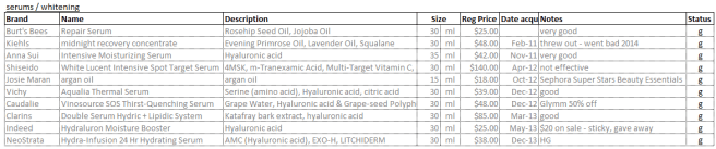 My Cosmetics Inventory Spreadsheet | stash matters